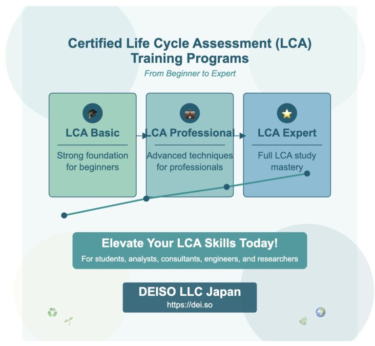 Understanding LCA Normalization & Its Purpose