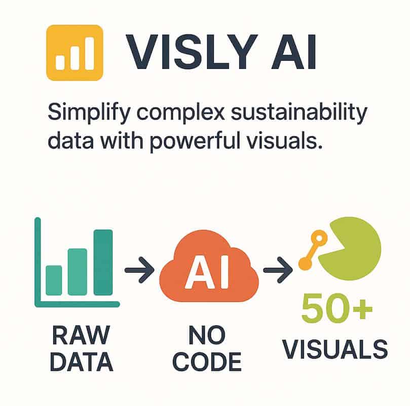 DEISO Dema Visly | Interaktivní datové dashboardy a grafy online